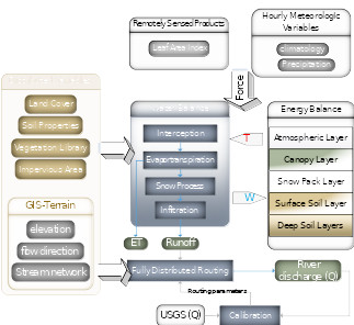 Using multi-year meteorological reanalysis to drive a distributed ...